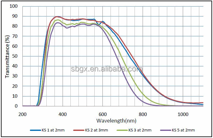 Optical Cheaper GRB KG1 Kg5 Kg3 Heat Absorbing Filter Glass