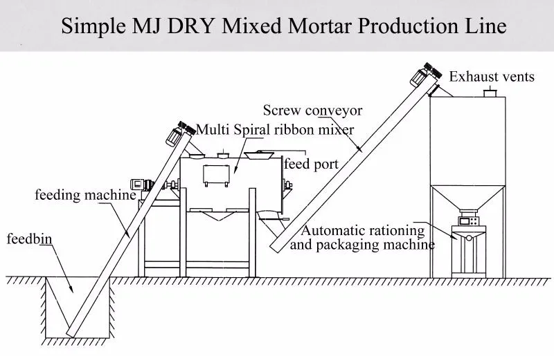 Horizontal Mixer Machine - Double Helical Ribbon Powder Mixer