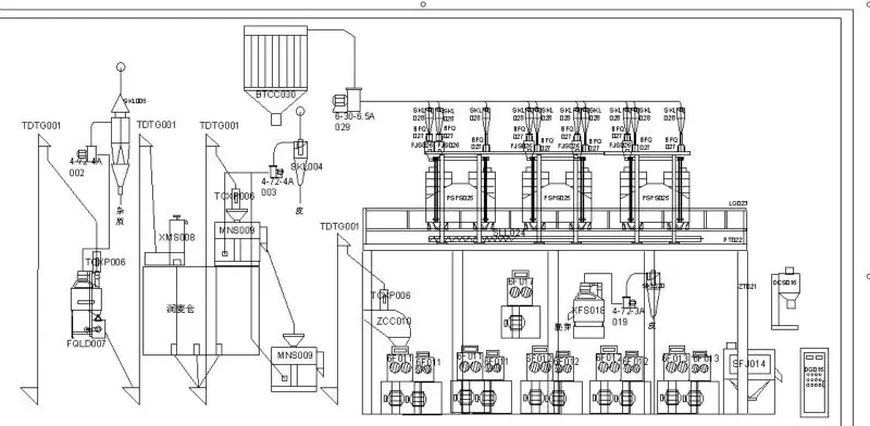Small Scale Flour Milling Machinery Plant - Fully Complete