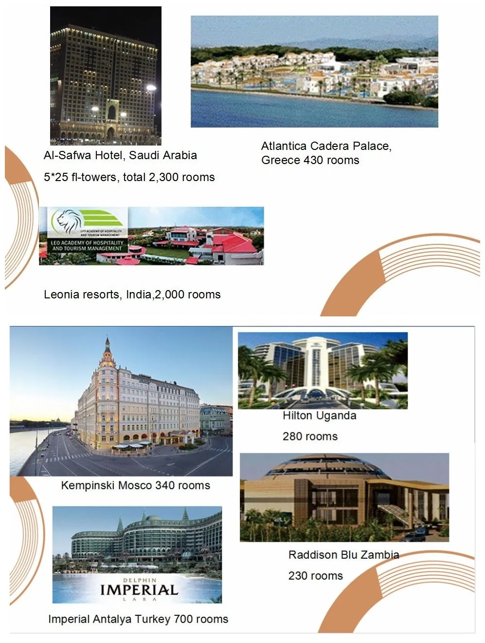 Orbita ESS-41 Power Saver - Intelligent Energy Switch