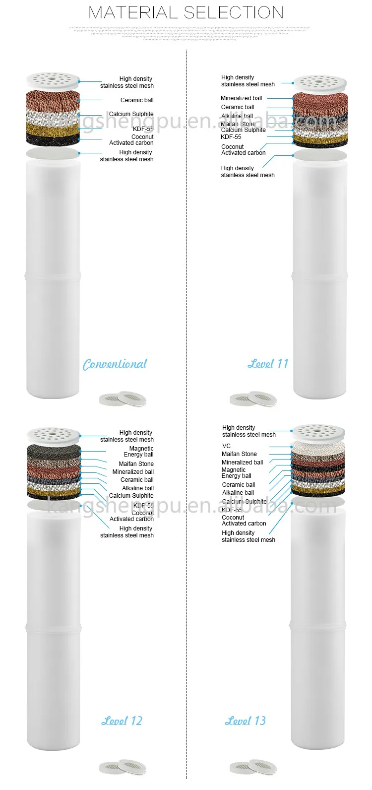 10-stage High Flow Shower Water Filter With 2 Cartridges Ionizer And ...