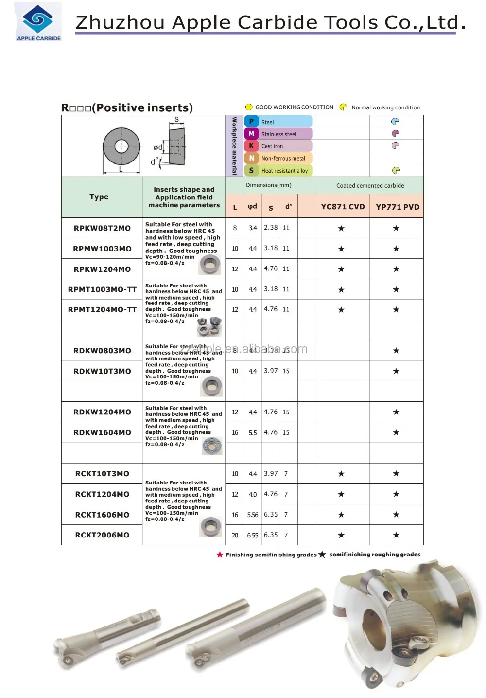 High Quality Tungsten Carbide Milling Inserts /miling Cutter/round ...