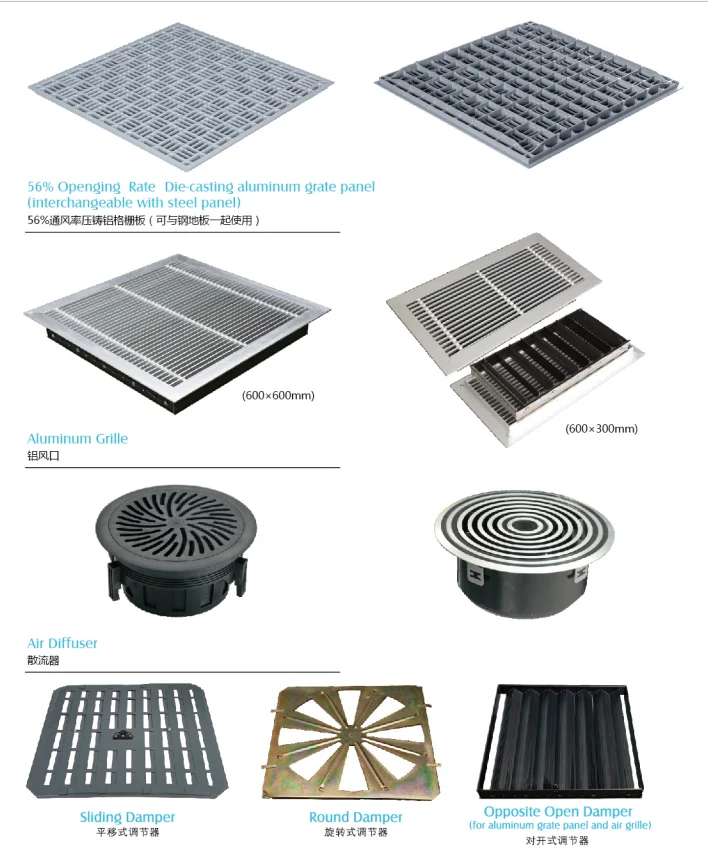 Aluminum Grating Raised Floor for Data Center Efficiency