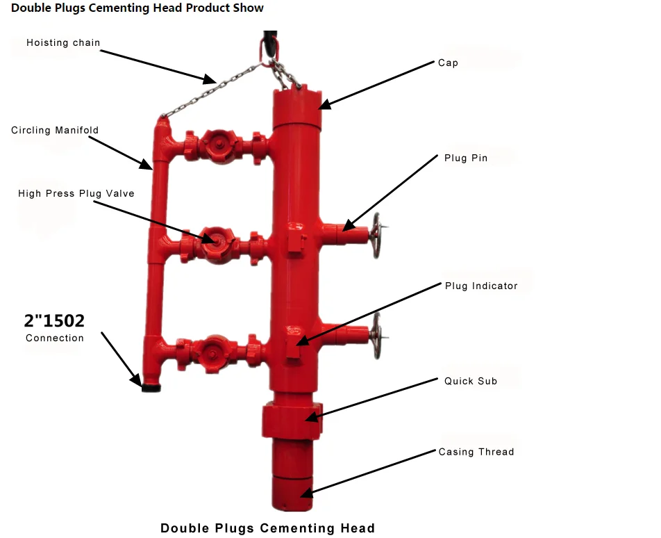 Cementing Single Plug Double Plug Cementing Head With Manifold Plug ...
