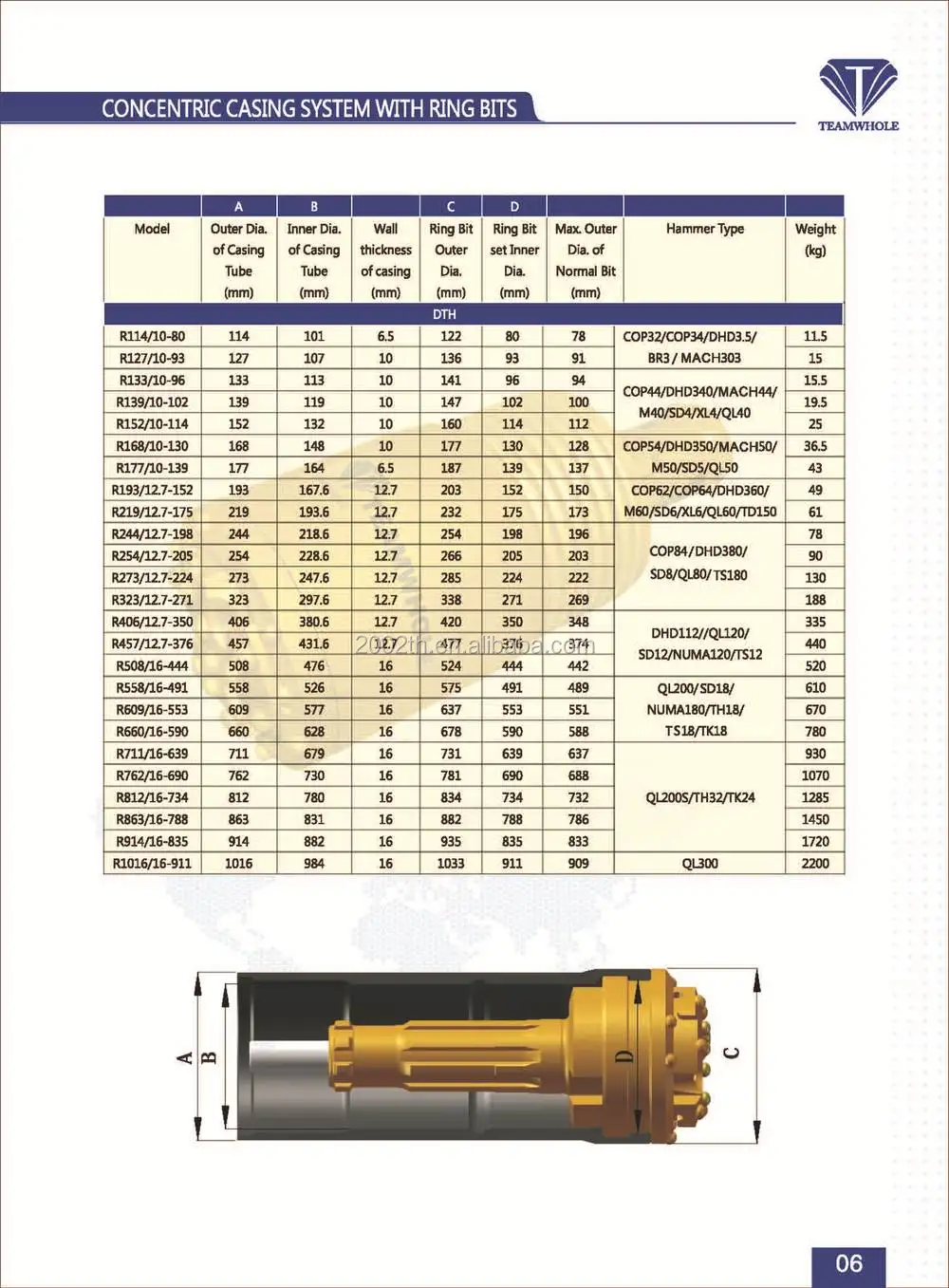 Dia. 88mm Concentric Overburden Drilling System (symmetrix) With ...