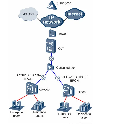 Huawei Msan Ua5000 3 Models Of Large-size Haba /habd/habf Shelf Ip ...