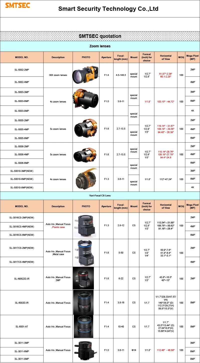 IMX482 IMX385 IMX462 IMX SL-5002-2MP F1.4 30xzoom Lenses