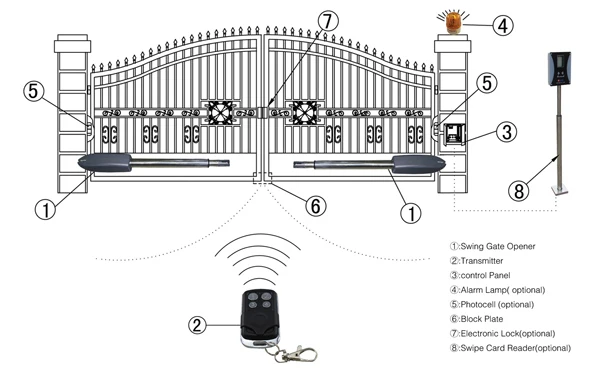 Dual Arm Automatic Swing Gate Opener 24dc Electric Swing Gate Motor ...