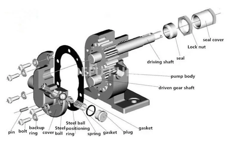 High Temperature Empyreumatic Tar Oil Transfer Gear Oil Pumps Price