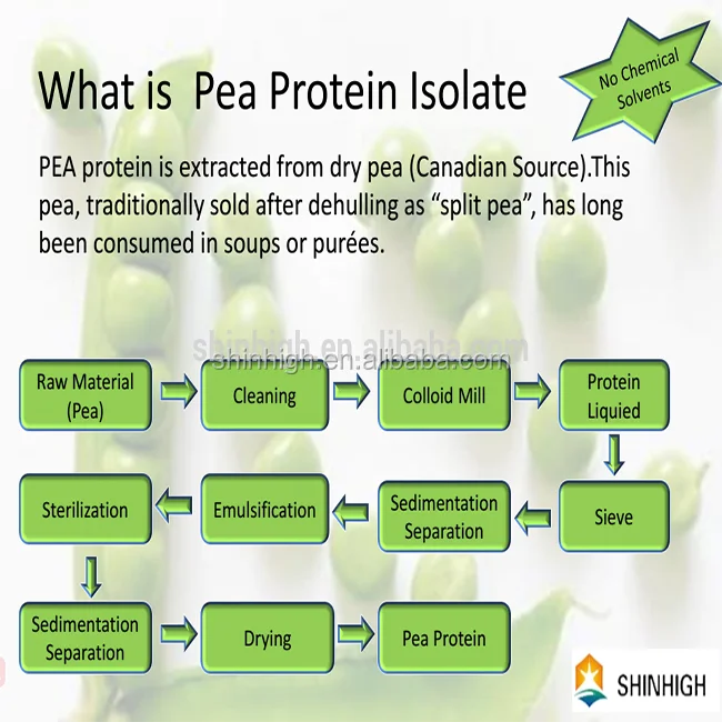 80%~85% Wholesale Organic Pea Protein Isolate - Buy Organic Pea Protein ...
