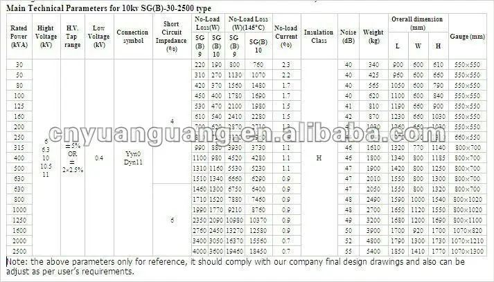 10.5v 100kva H-Class Insulation Dry Type Transformer - Reliable Power