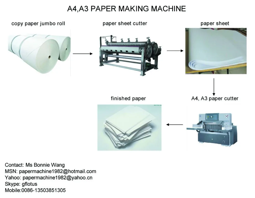 High Quality Low Price Mini A4 Paper Production Plant Line,Small A4 ...