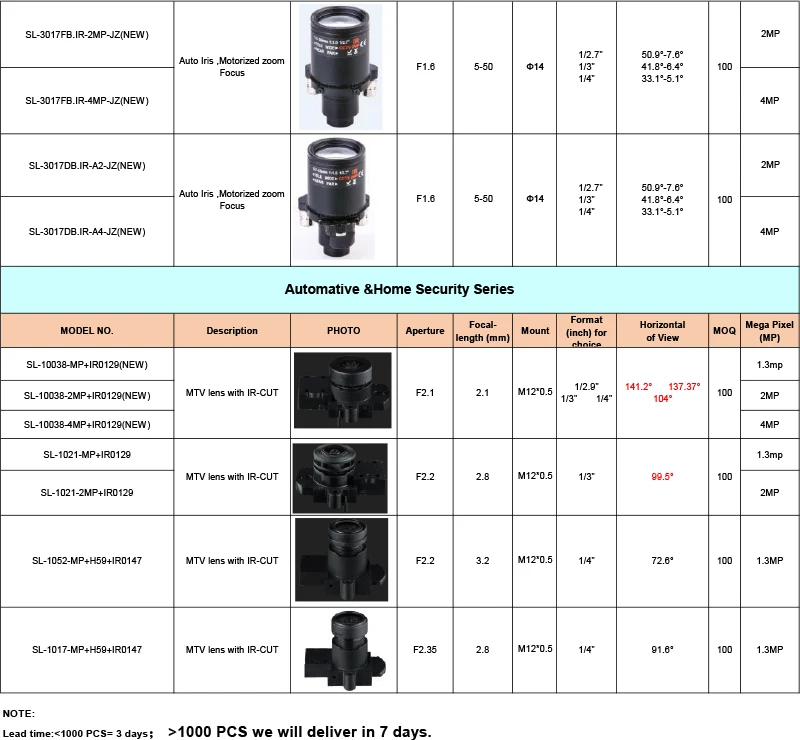IMX294 IMX533 IMX485 IMX334 IMX415 IMX226 IMX412 IMXSmart Security SL ...