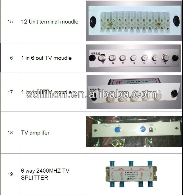 FTTH Fiber Optical Multimedia Information Box by Beanter