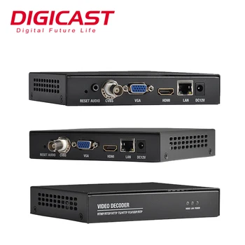 Multi-channel Decoding Low Latency 1080p@60fps H.264/avc H264 Decoder ...