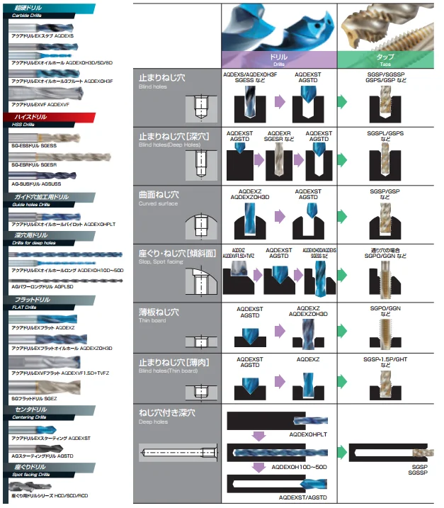 Japan Drilling Bit Nachi Metal Drill Bit For Hole Processing - Buy ...
