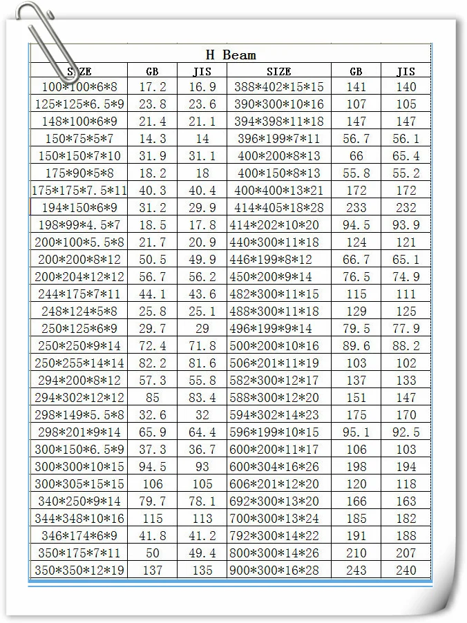 200x100, 250x125 H Beam - Durable Q235 Steel Profile for Construction ...
