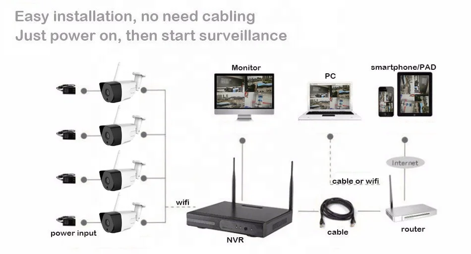 1080p Security Camera With Sim Card Wifi Camera 8 Channel Nvr Kit ...