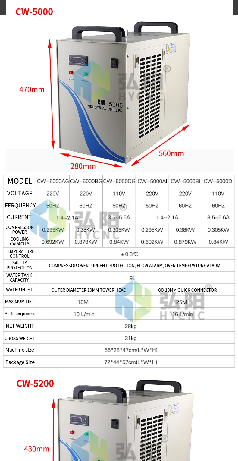 Industrial Chiller Small Cw5000/5200 Refrigeration Machine Cooling ...