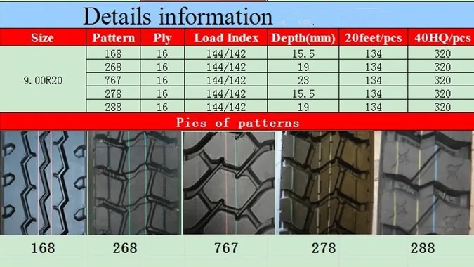 Truck Tire 900r20 9.00r20 China Factory Direct Looking For Agents In ...