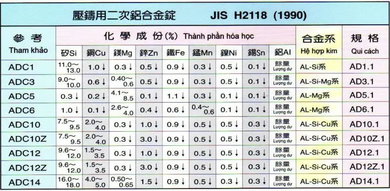 Aluminum Alloy Ingot Adc12 - Buy Aluminum Ingot,Aliminum,Aluminum Alloy ...