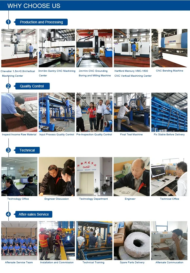 H Beam Production Line - Heavy Duty Steel Structure