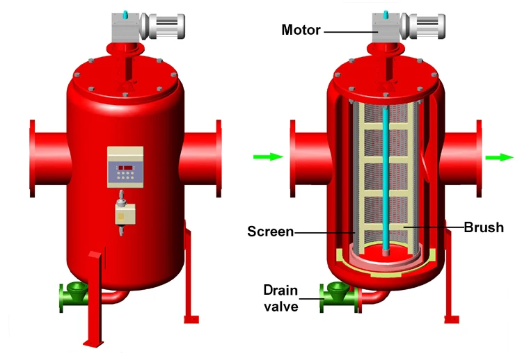 Aiger Popular Waste Water Auto Back Washing Screen Filter - Buy Auto ...