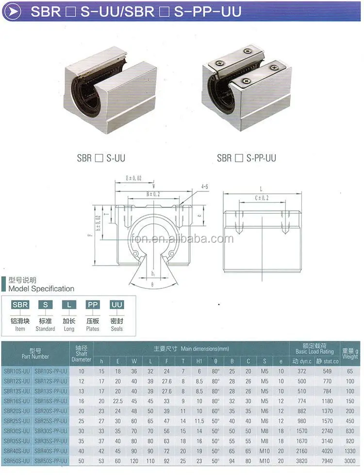 CNC Linear Guide Bearing SBR20 - High Performance & Durability
