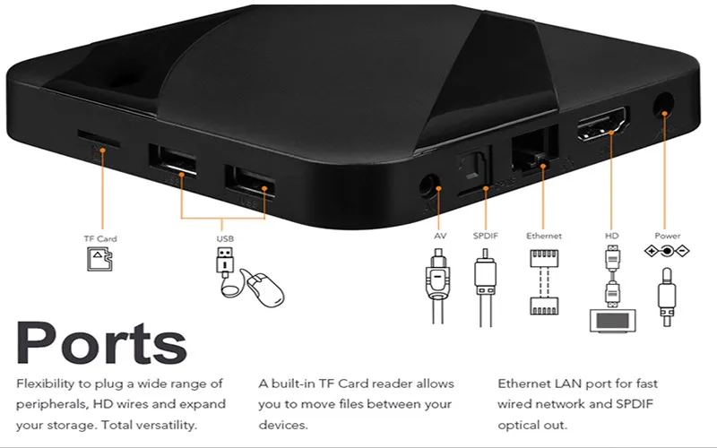 Android Tv Box 4k Ultra Hd 3840x2160 Tv Box Tx3 Max S905w Settopbox 2g ...