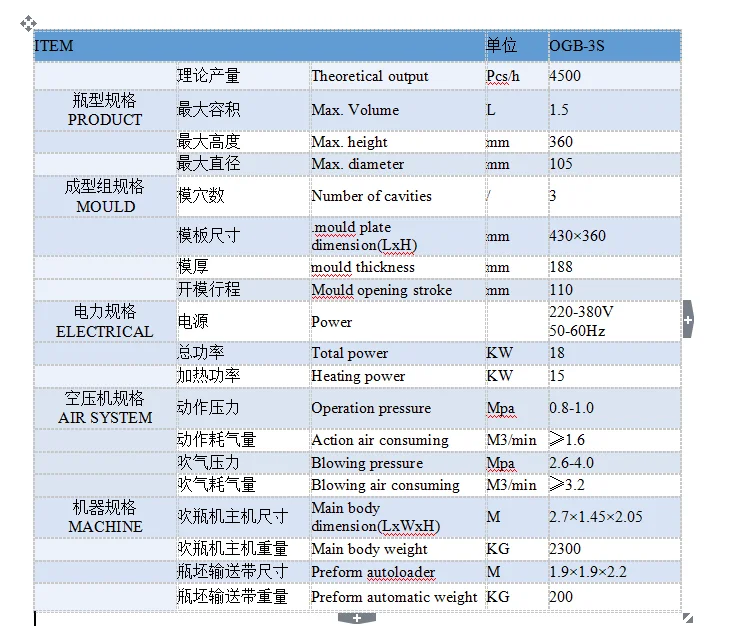OGB-3S Servo Motor Blow Moulding Machine for PET Bottles