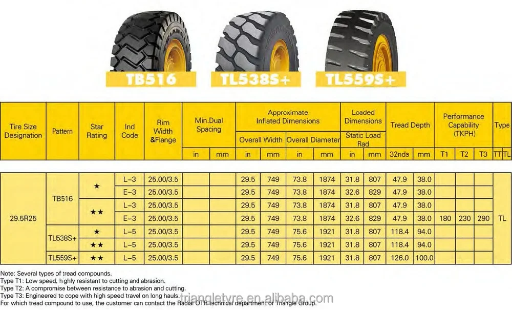 Otr Tire Triangle Tyre 29.5r25-tb516 L-3 - Buy Tyre,Importing Tyres ...
