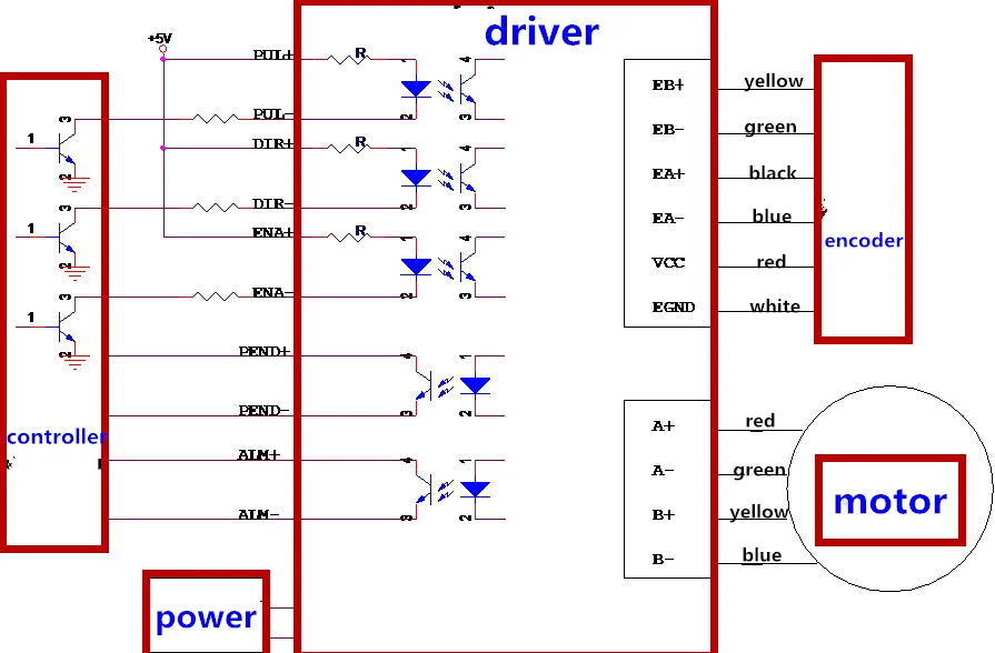 Nema 34 Hybrid Easy Servo Closed Loop Stepper Motor And Driver - Buy ...