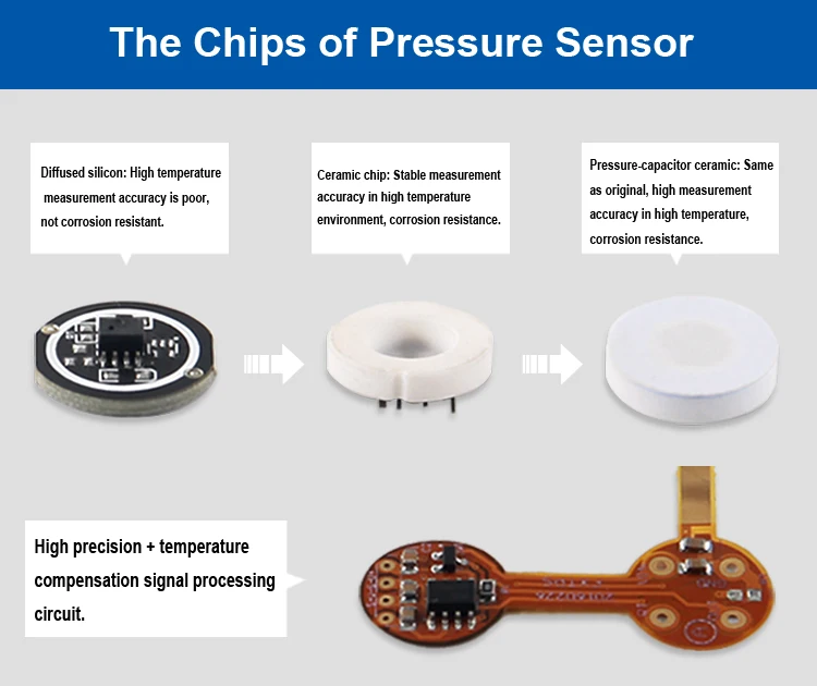 Original Common New Fuel Rail Pressure Sensor Products from OE Member ...
