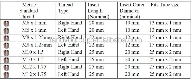 M10 Left Hand Threaded Insert / Tube Adaptor,Rose Joint - Buy Thread ...