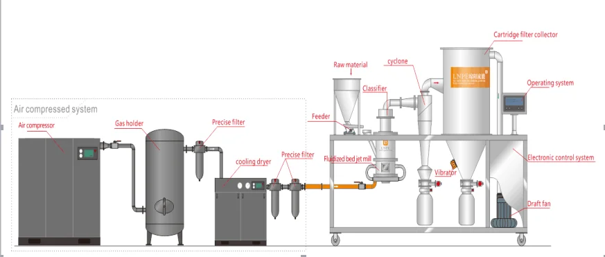 Fine Powder Lab Spiral Air Classifier Mill - Buy Spiral Classifier,Air ...