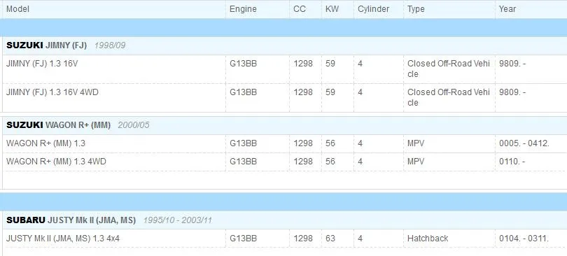 Ignition Cable Wire Set For Suzuki Jimny Wagon 1.3l Oem 33705-66d00-000 ...