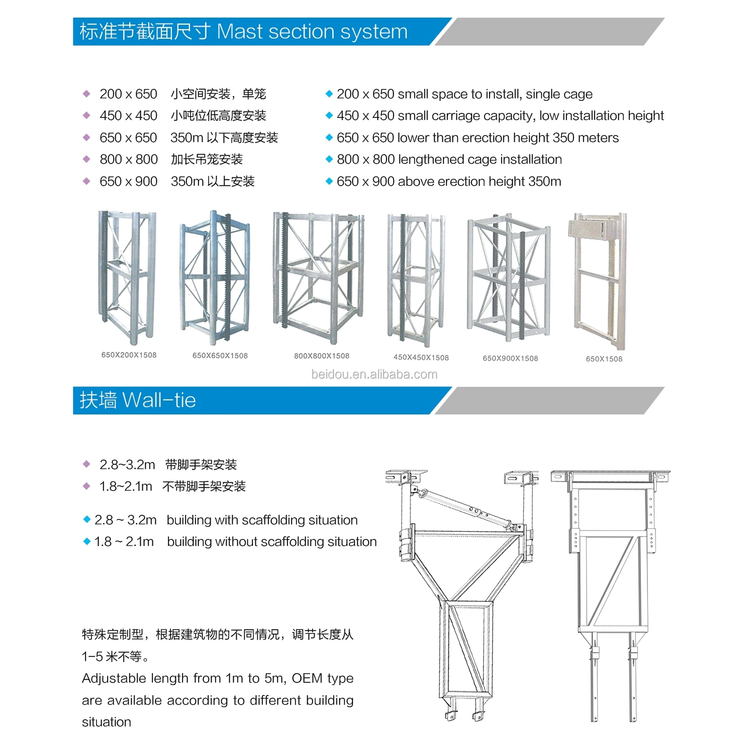 TW GJJ YHX CABR Mast Section for Construction Passenger Hoist
