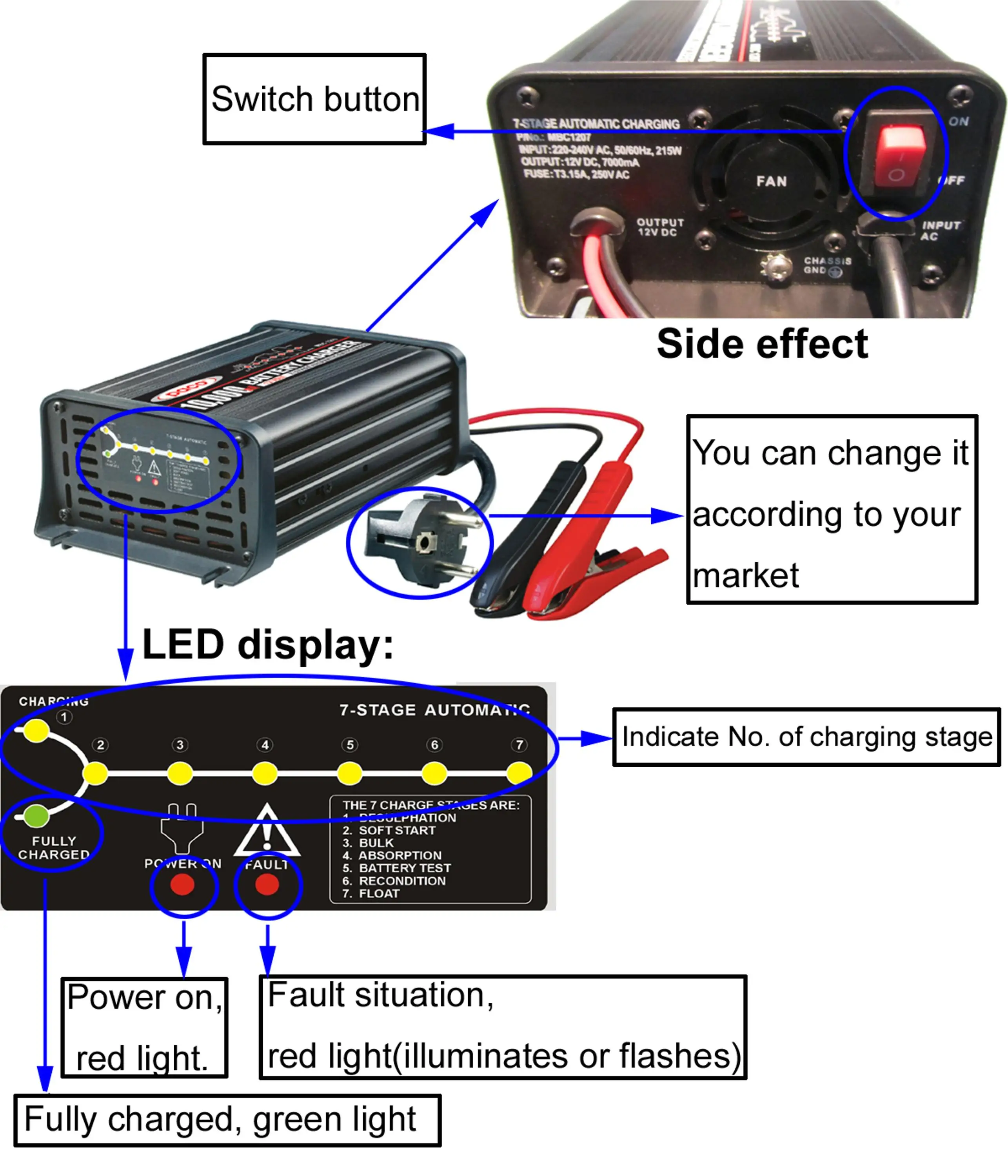 Paco Portable Electric Scooter 12v Battery Charger - 15amp