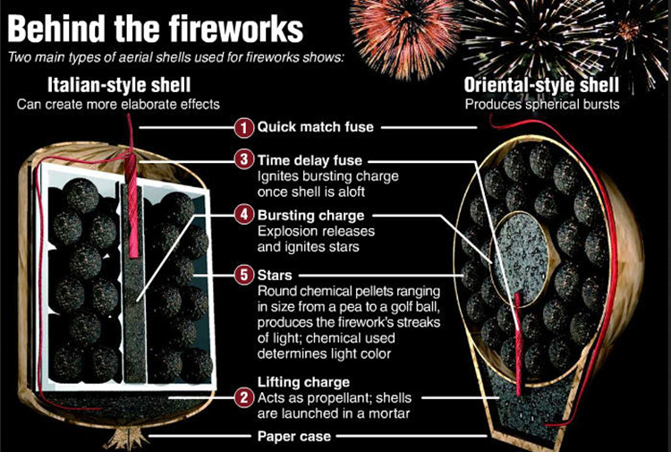 Wholesale New Year Wedding Salutes 6 Inch Fireworks Shells - Buy 6 Inch ...