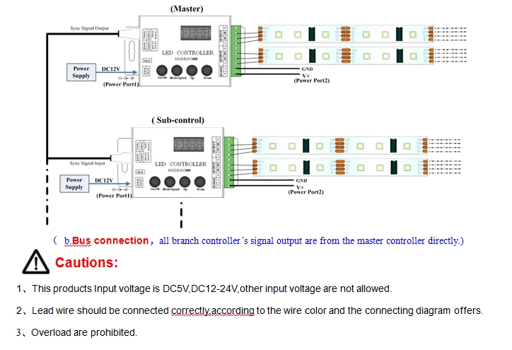 HC008 LED RGB Controller - Full Color Control for Lighting