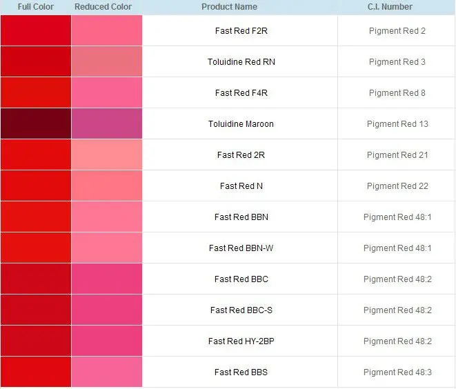 Pigment Red 146 - Versatile Colorant for Paints and Inks