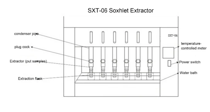 Soxhlet Extractor - Efficient Laboratory Equipment