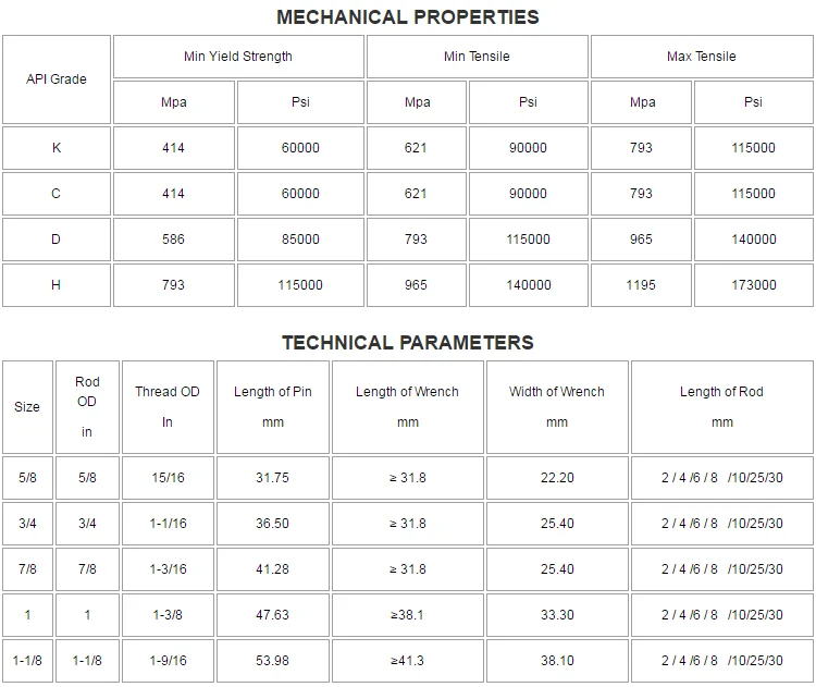 Api 11b Spec 5/8,3/4,7/8,1,1-1/8 Inch Sucker Rod With Coupling For Sale ...