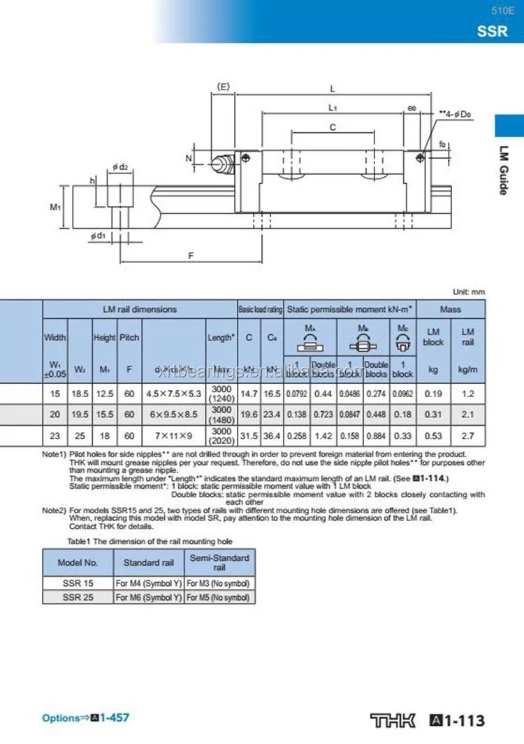 Thk Ssr20 Ssr20xtb Ssr20xtb1uu Ssr20xtb1ss Linear Motion Guide Ssr20xsb ...