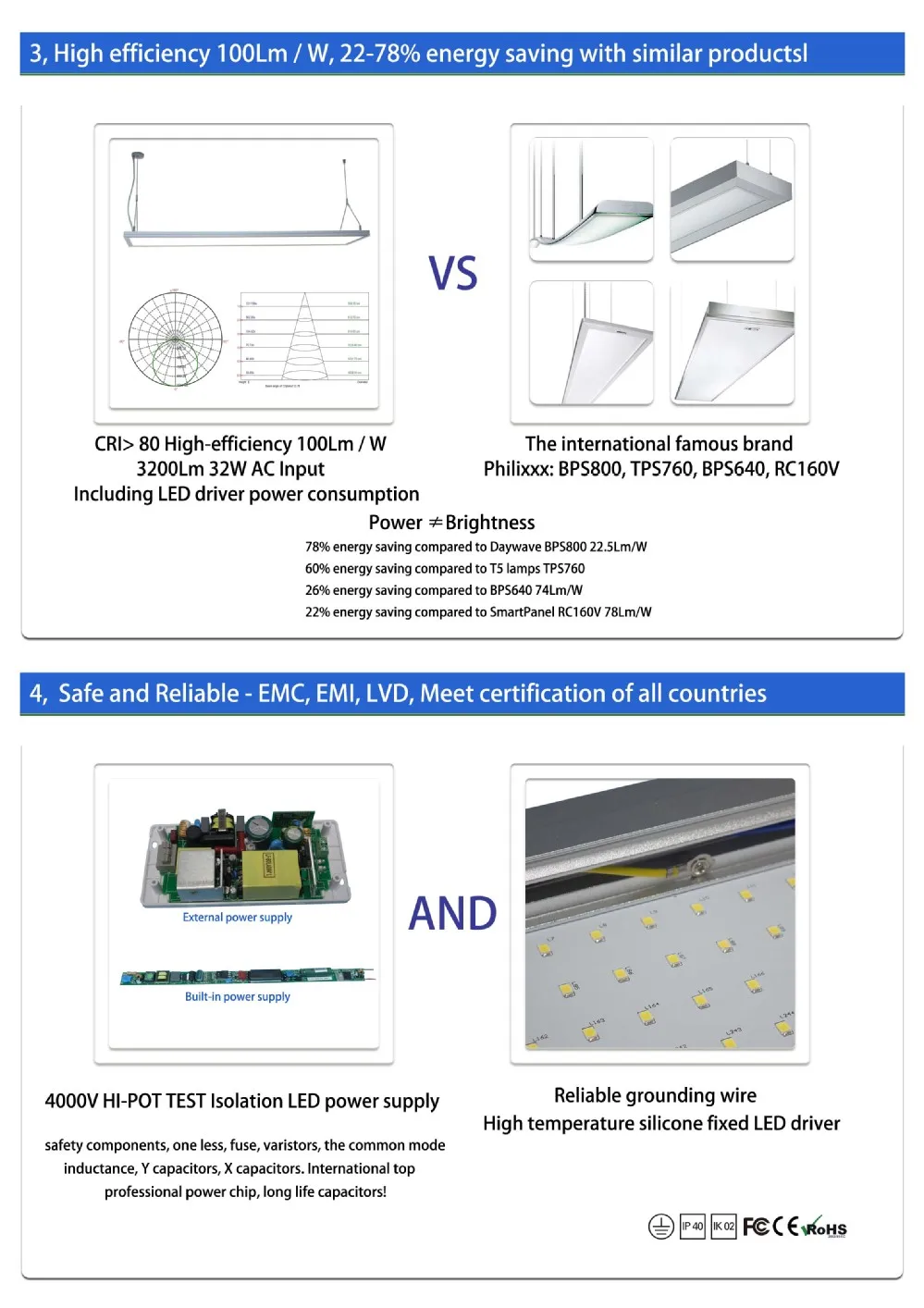150x1200 Recessed Led 선형 빛 30w - Buy Recessed 선형 빛 30w,Led 천장 패널 라이트,평면 ...