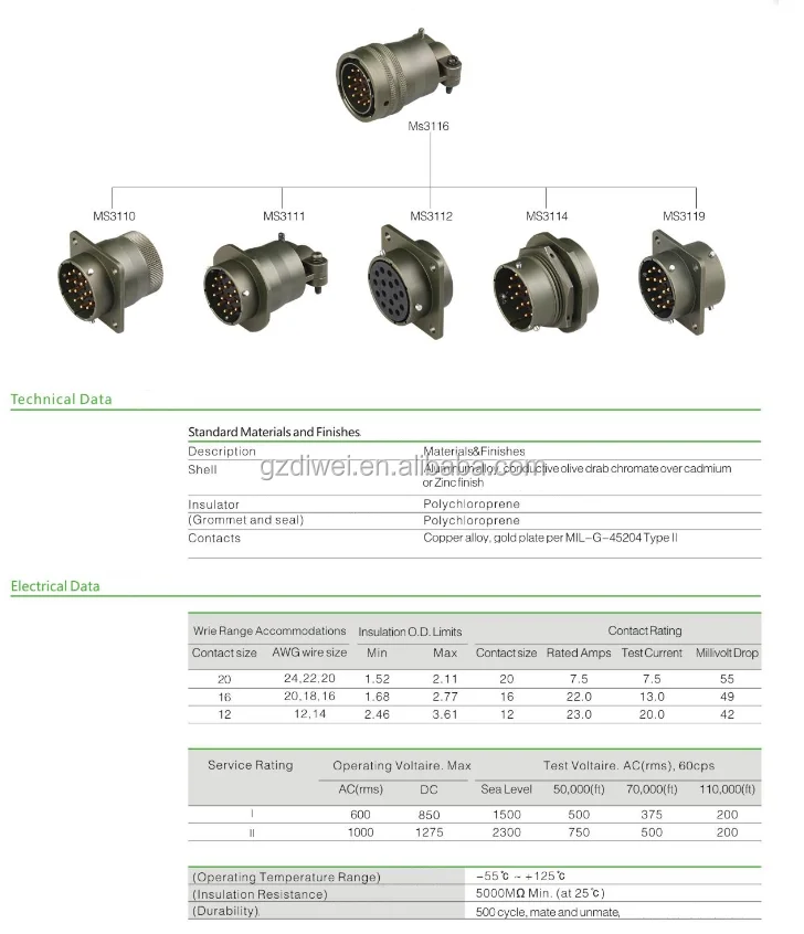 Mil-dtl-26482 Military Connector Bayonet Coupling Ms3116 Military Plug ...