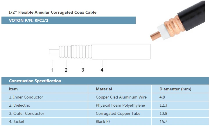 High Quality RF 50 Ohm Cable - Heliax 1/2 Feeder Cable