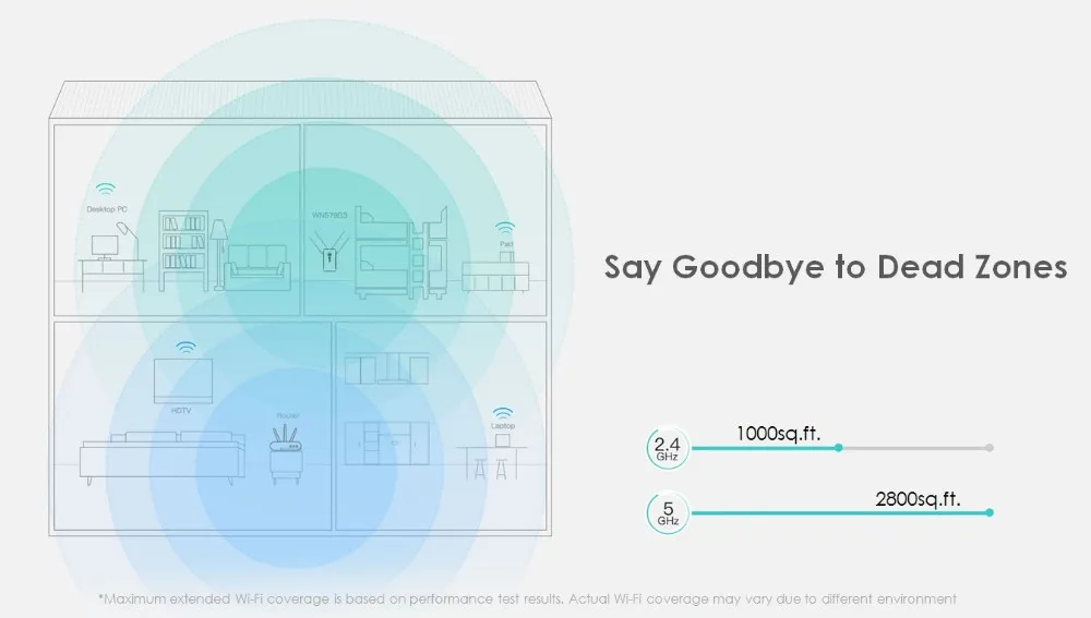 802.11AC High Power AC1200 Dual Band Wi-Fi AP Repeater WiFi extender CE ...