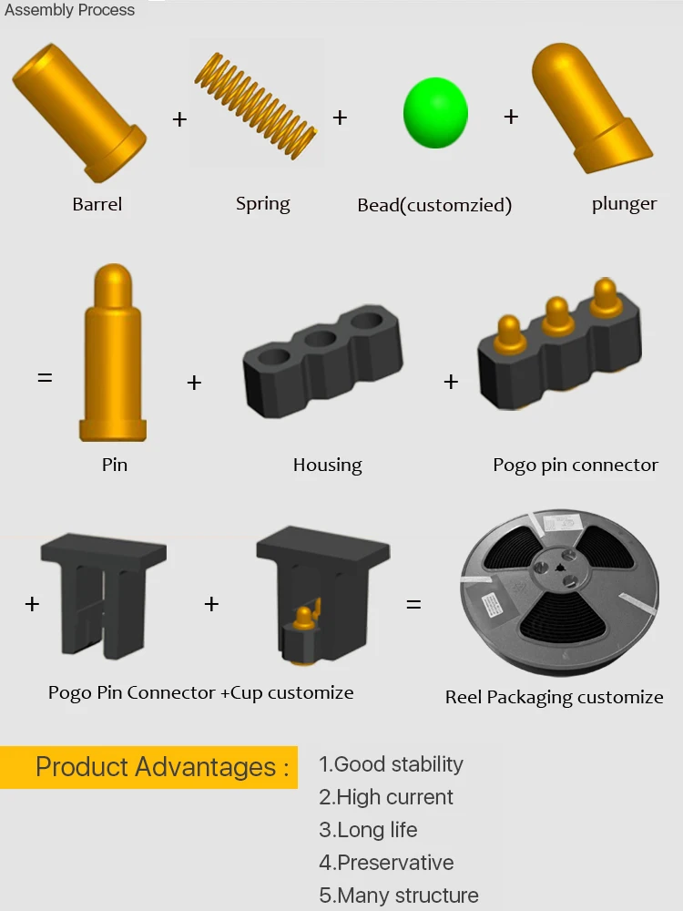 CFE has 13 years’ experience in manufacturing POGO PIN CONNECTOR.