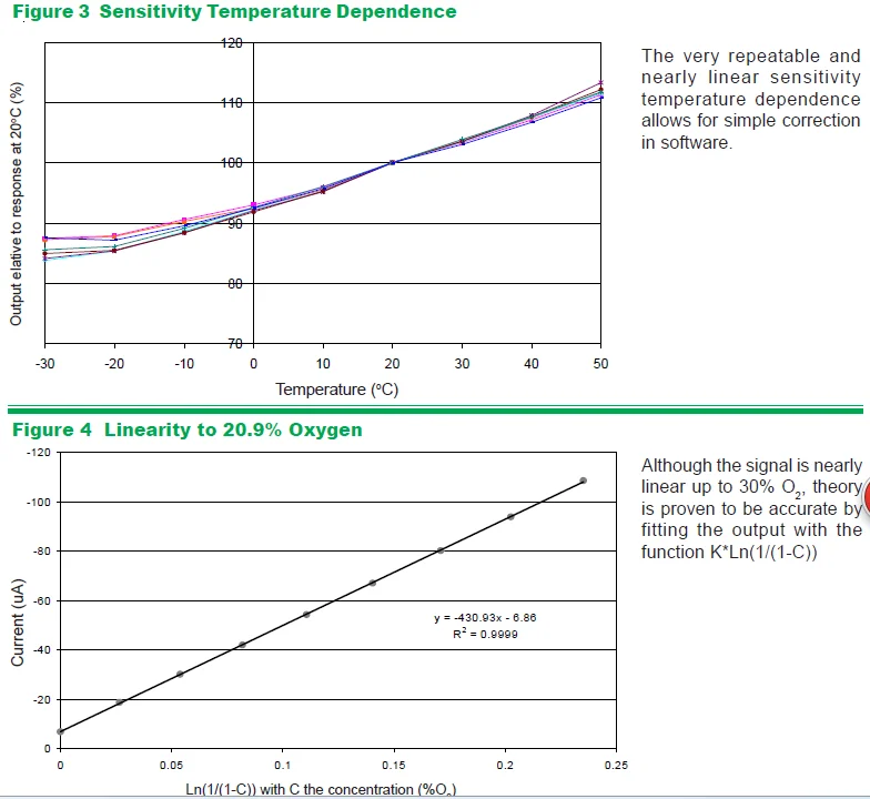 Sensor de oxígeno Alphasense, Sensor O2, sin plomo, LFO2-A4| Alibaba.com